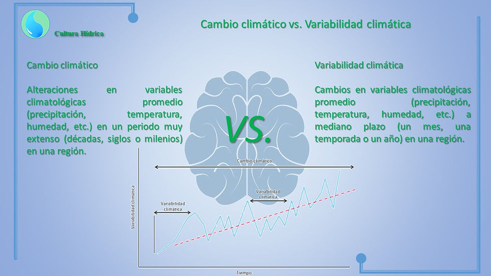 Variabilidad y cambio climático