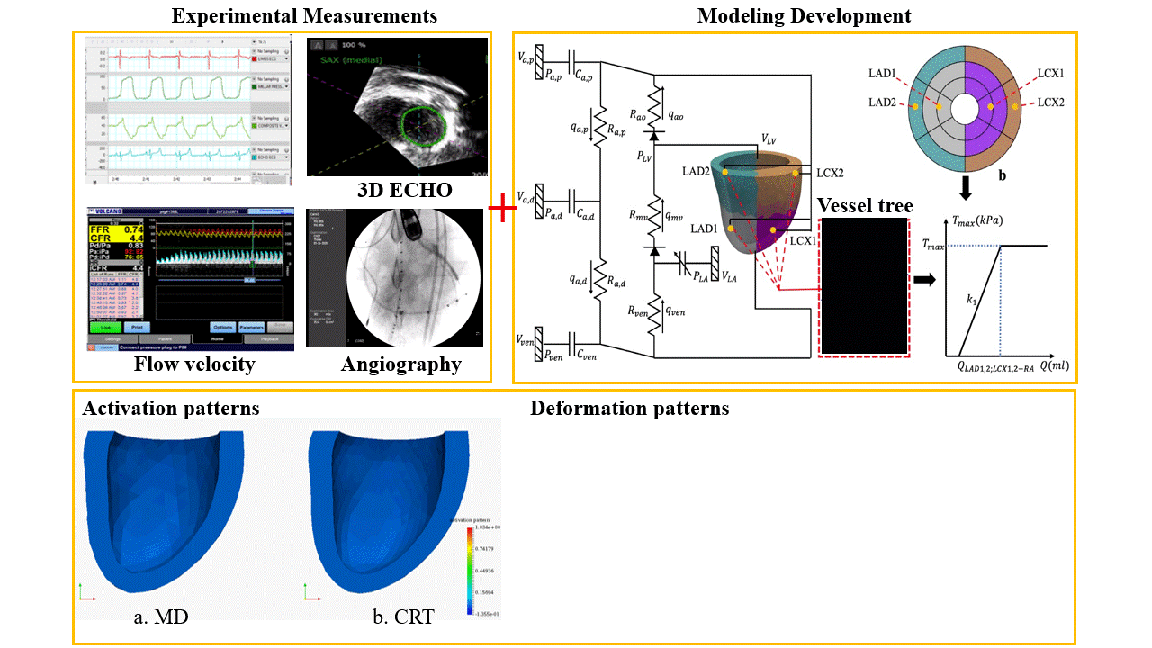 Home | Fan Research Lab