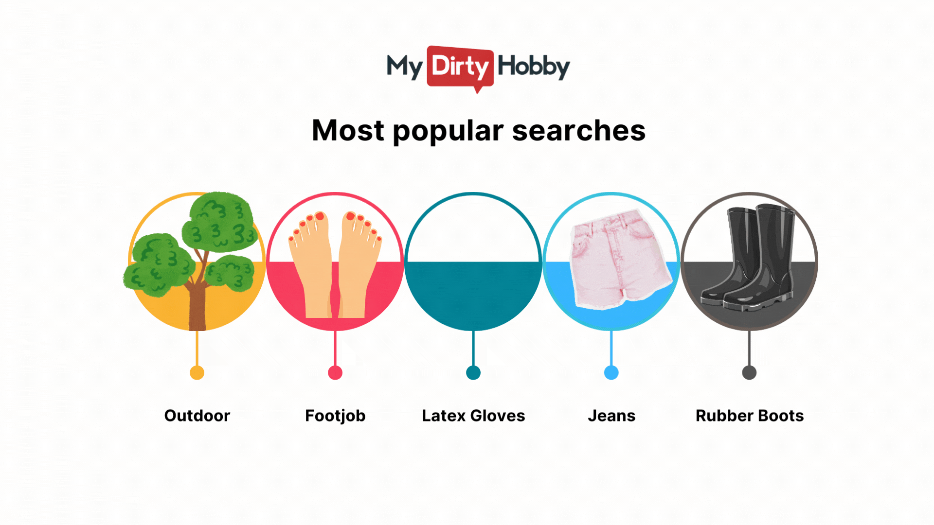 Which are the most popular search terms on MDH?