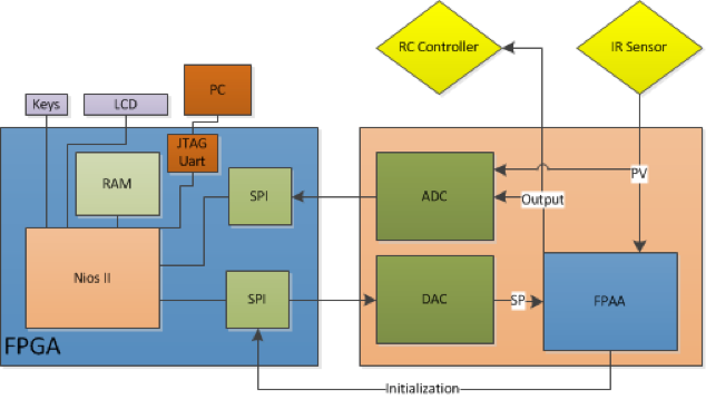 Field Programmable Analog Array | Home