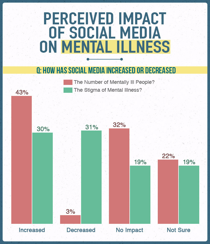 Is SOCIAL MEDIA Draining Your MENTAL CREATIVITY is-social-media-draining-your-mental-creativity