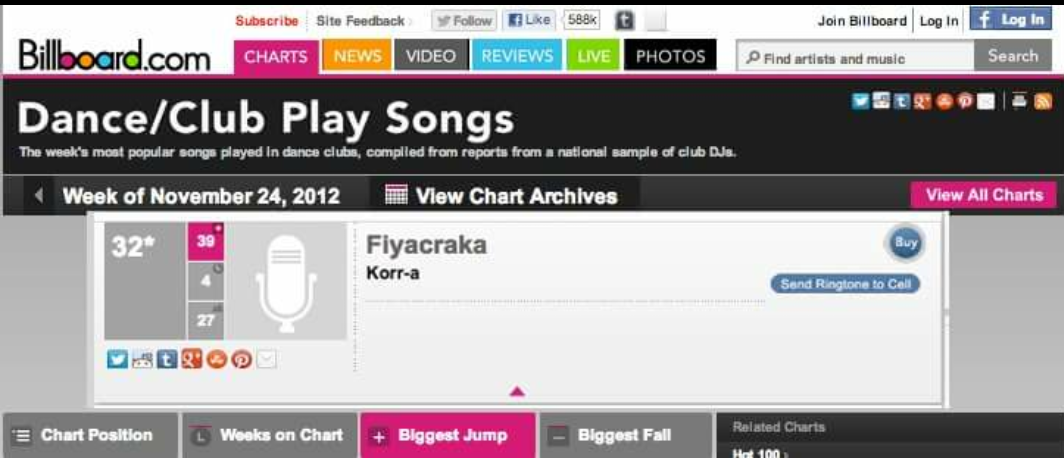 Our Work | iconnectyou.today | Los Angeles