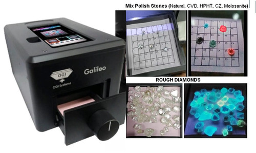 GALILEO Mobile | OGI TOOLS