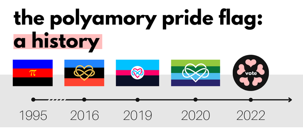 The History of Polyamory Flags