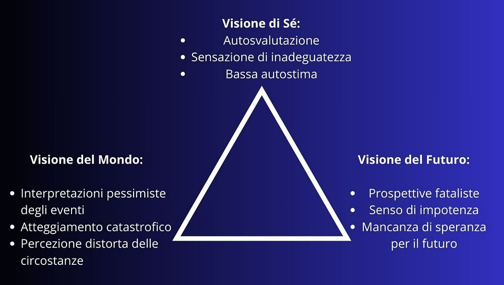 La Triade Cognitiva di Beck: comprendere la depressione