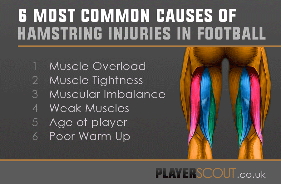 Football Hamstring Injury: The Ultimate Guide
