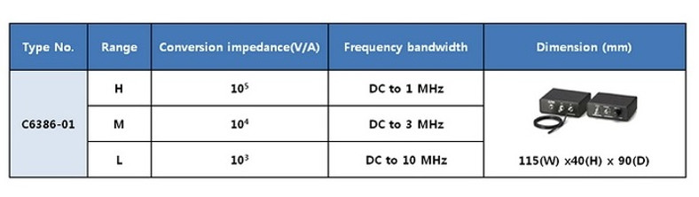 포토다이오드 | 광검출기 전문 비바테크
