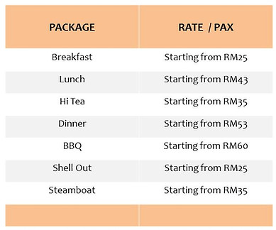 Food & Beverages | KGRP
