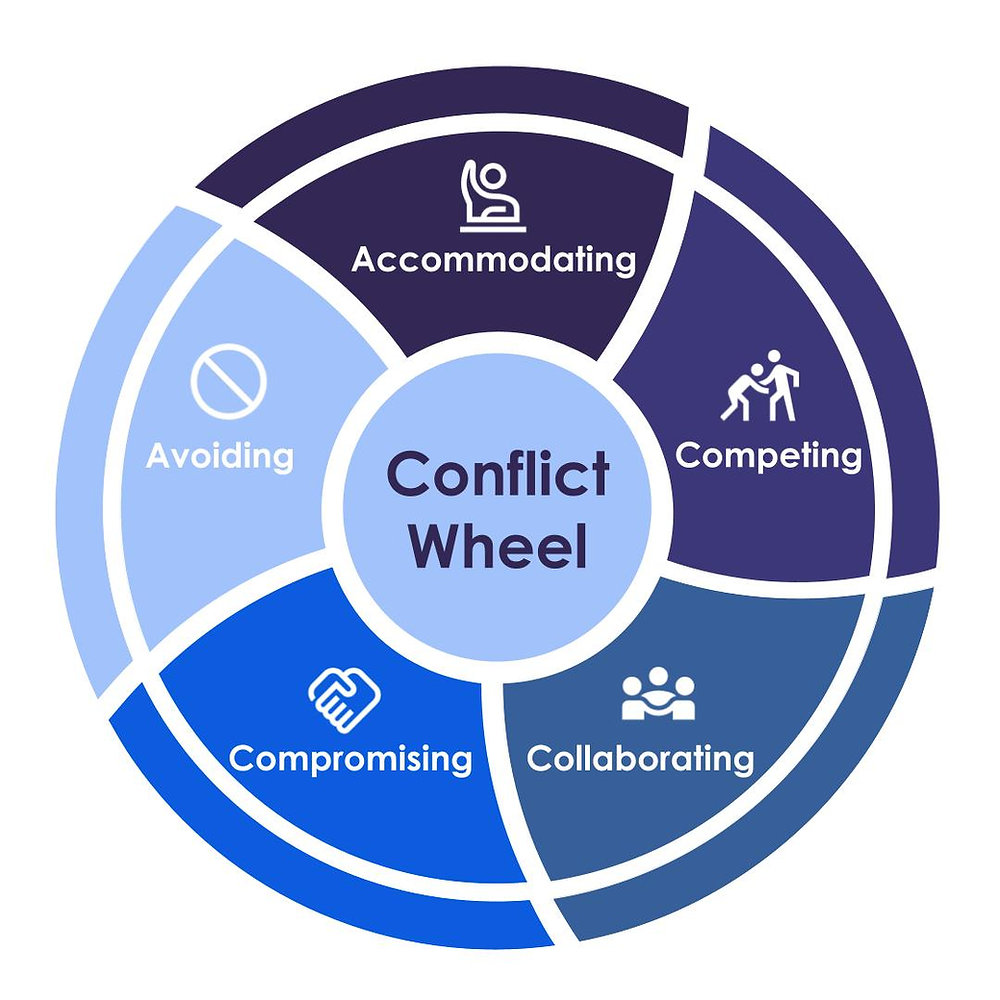 Turning Conflict into Connection: How Smart Teams Navigate Tension at Work