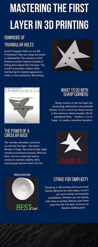 Mastering the First Layer in 3D Printing Infographic