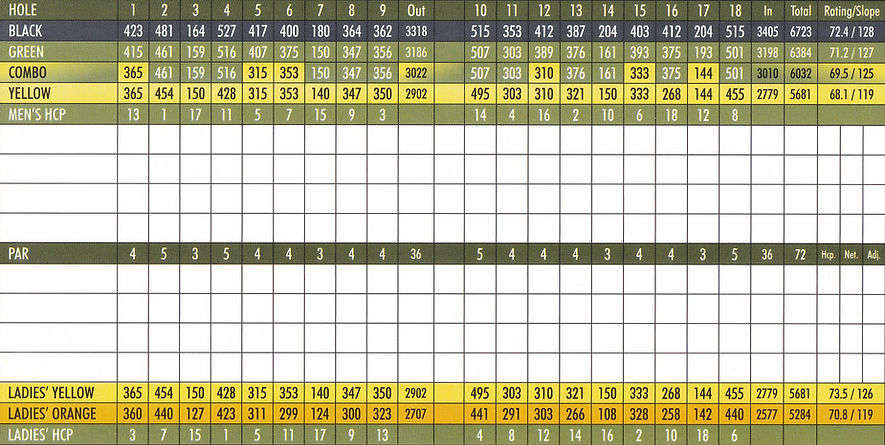 SCORECARD | Pines Country Club
