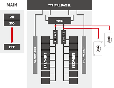 Installation Method | enposs.com