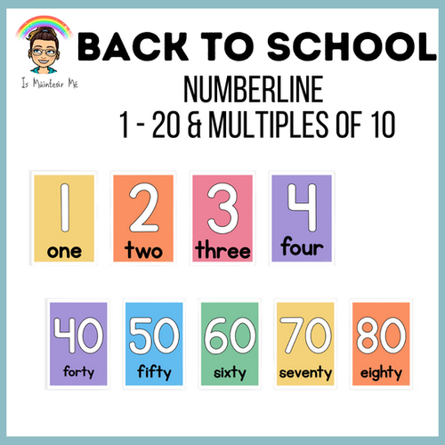 Numberline | Is Múinteoir Mé