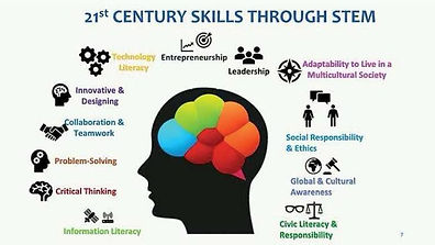 Curriculum | SOAR STEM Schools