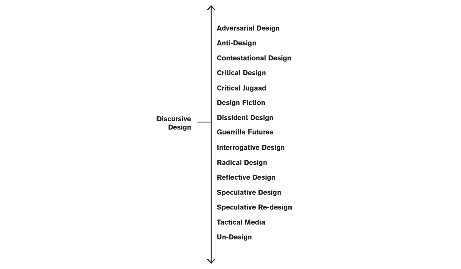 Discursive Design as a Genus | Home