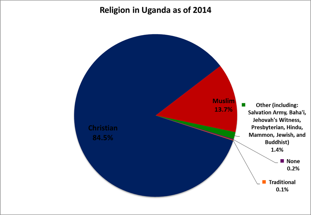 God Loves Uganda