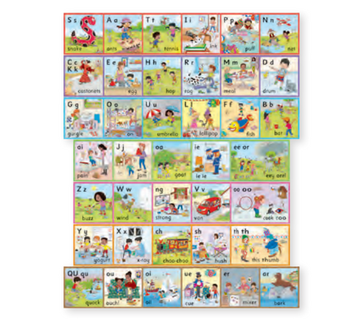 Jolly Phonics Wall Frieze (US in print) :NEW | jollystudysquare