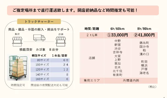 マルイの物流支援 | マルイの出店サービス OMEMIE（おめみえ）