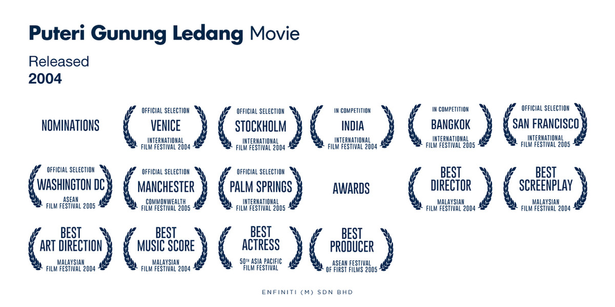 Enfiniti Creative Universe | Enfiniti (Malaysia) Sdn. Bhd. | Petaling Jaya