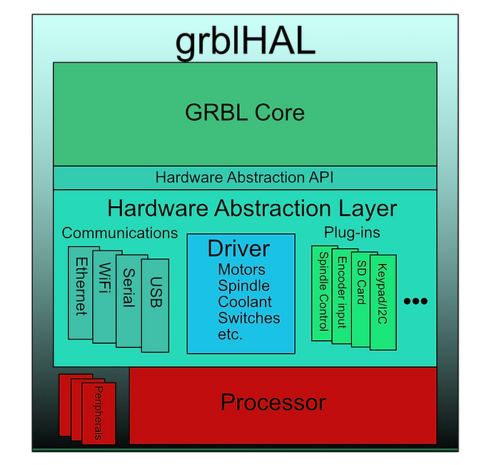 grblHAL | The Grbl Project