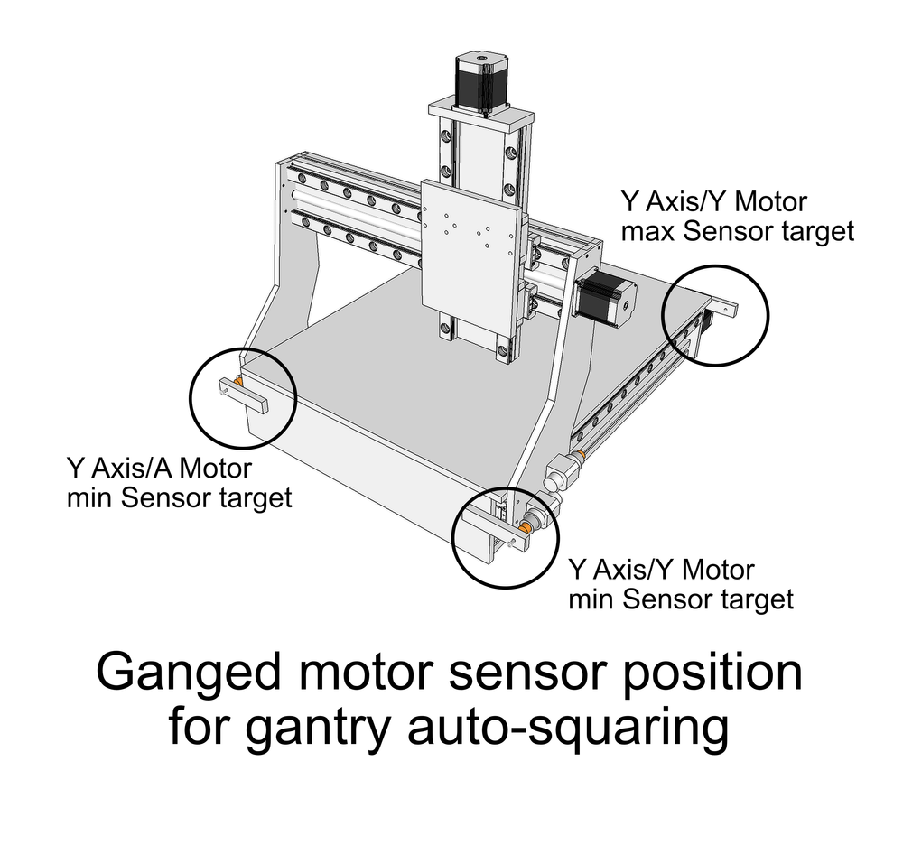 It's hip to be auto-square...