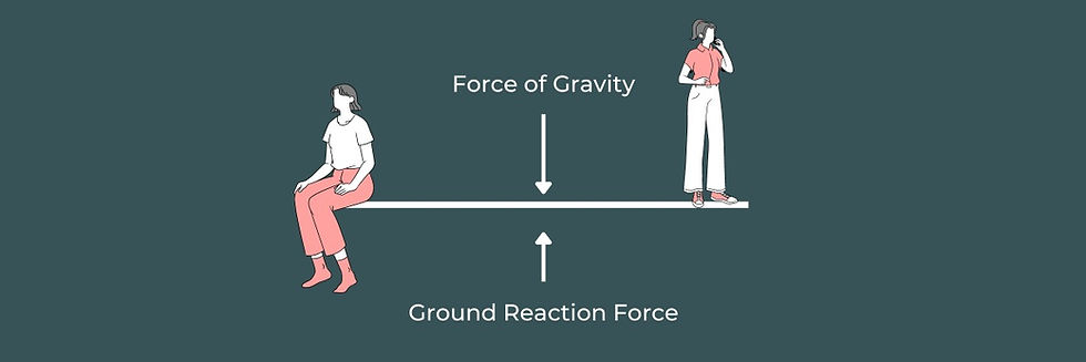 Ground Reaction Force Explained - from Portland Rolfer® Kat Kocurek