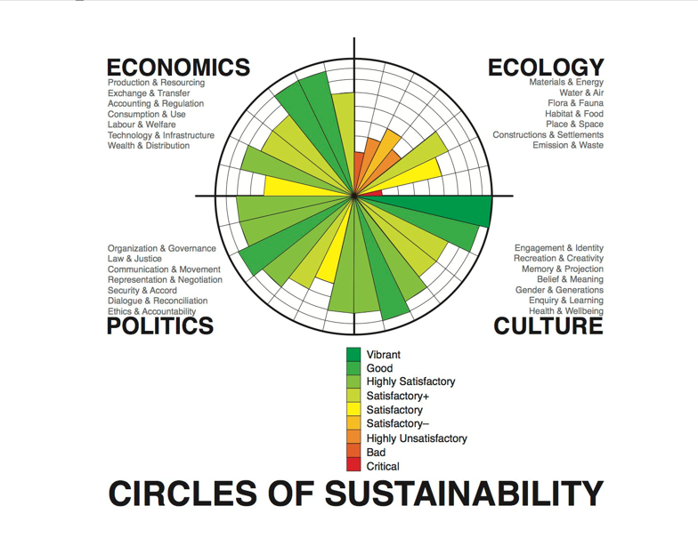 Why all businesses should embrace sustainability