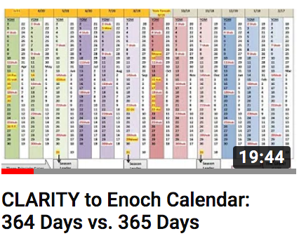CLARITY to Enoch Calendar: 364 Days vs. 365 Days