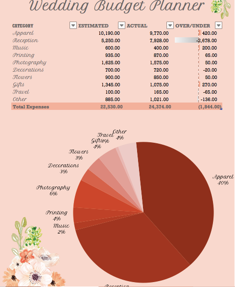 Home | Wedding Helper!