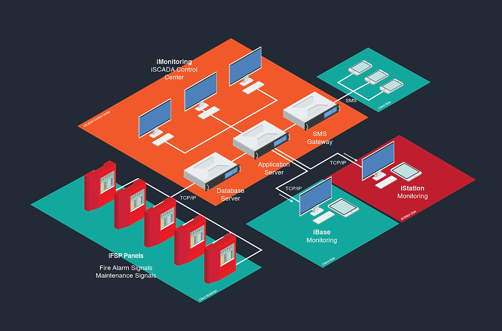 iSCADA | KEJURUTERAAN JUTAKAYA SDN BHD