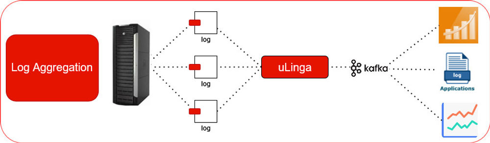 How To Aggregate Nonstop Logs To Kafka In One Simple Step