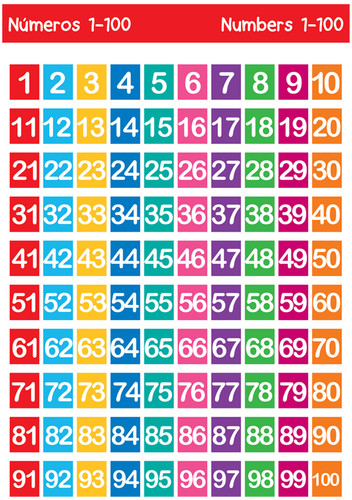 POSTER NUMEROS 1-100 PLASTIFICADO 3PZ | papelisimomx