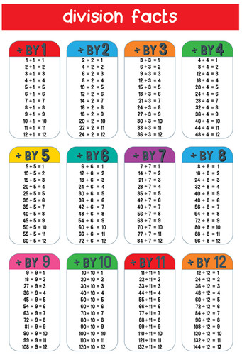 POSTER DIVISIONES PLASTIFICADO 3 PZ | papelisimomx