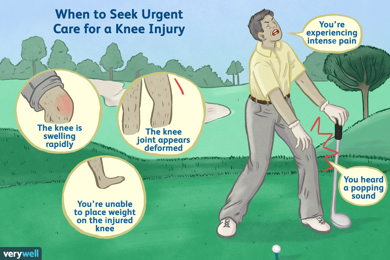 I have Knee Pain, What Should I do?