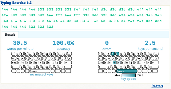 Symbols | Keyboard