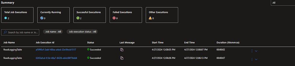 Azure Elastic Jobs - The NonPlastic, Elastic Fantasic