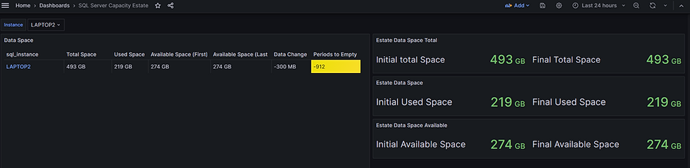Monitoring Sql Server For Free With Telegraf Influxdb And Grafana The