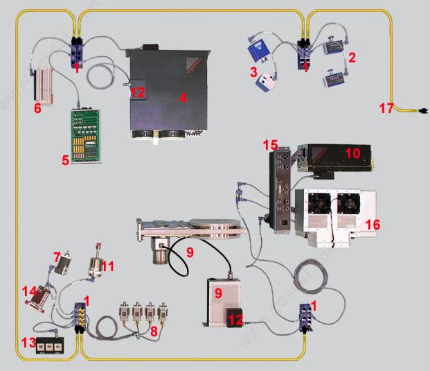 DeviceNet in TES High Vacuum Systems