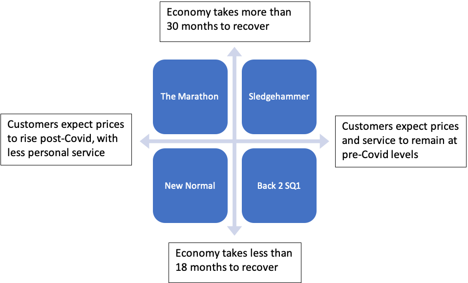 Strategic forecasting – a valuable tool for all business leaders