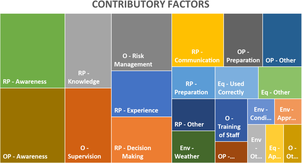 UK Initiative Seeks to Improve Outdoor Safety Through Incident Data ...