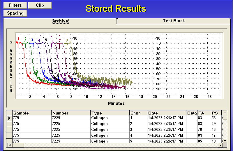 The Science Behind Collagen Aggregation Reagent in Platelet Testing