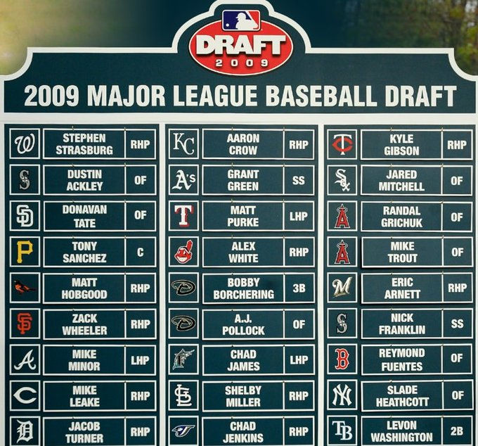 Everything You Need To Know About The MLB Draft