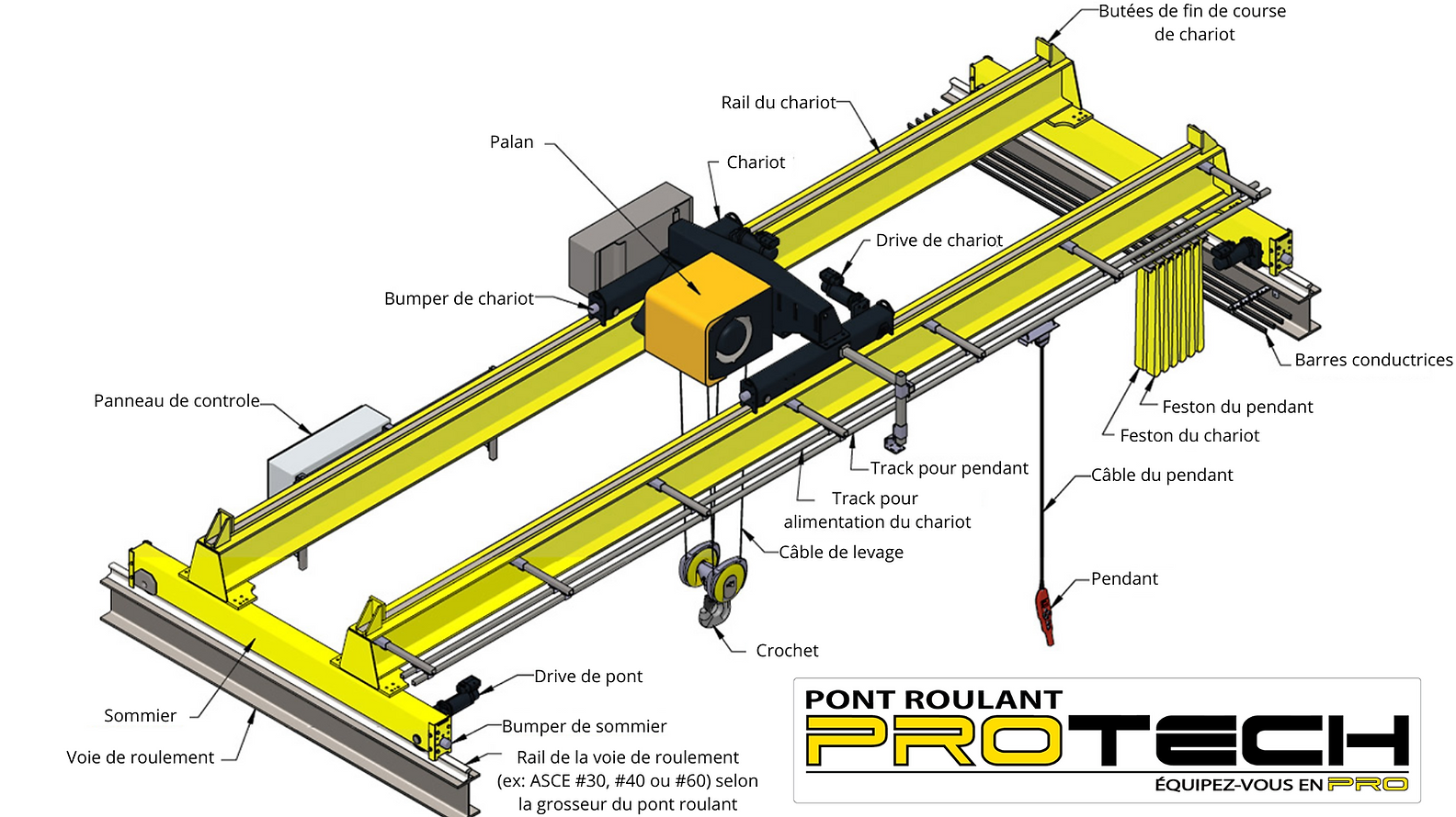 Pont Roulant Protech | Partout au Québec | Inspection périodique