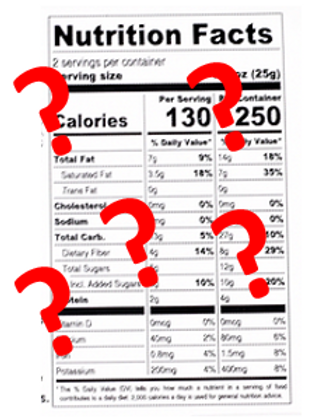 Decoding Nutrition Labels: A Guide to Making Informed Food Choices