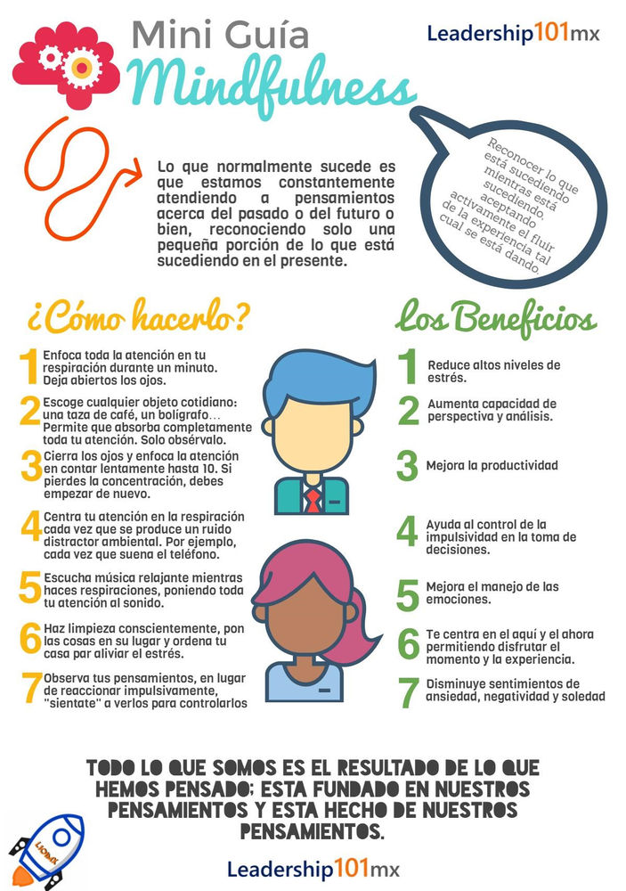 Mini Guía - Mindfulness