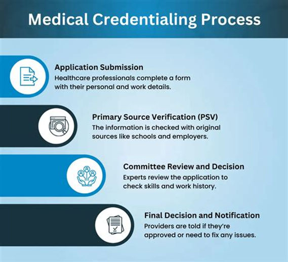 What Is Credentialing and Why It Matters for Your Practice