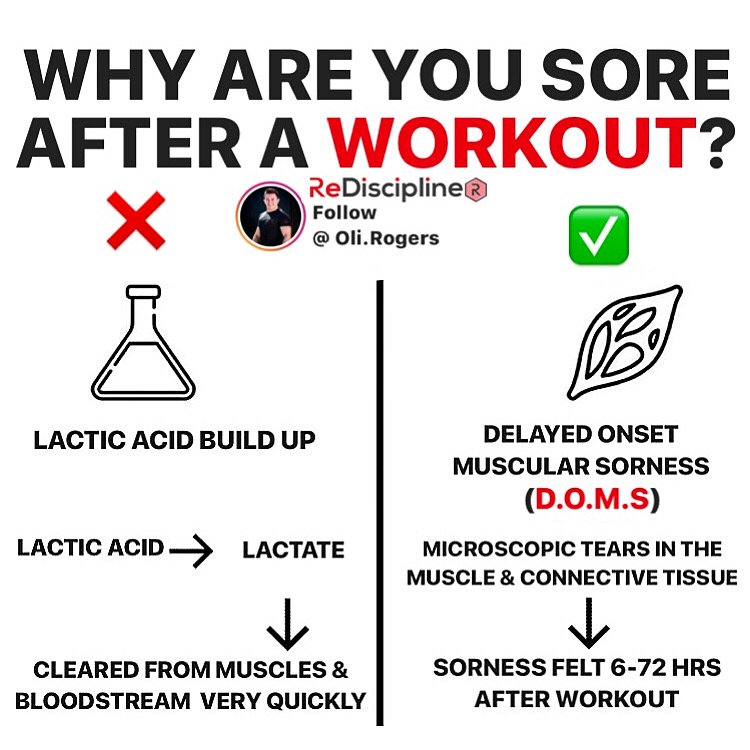 Sore After Workout DOMS