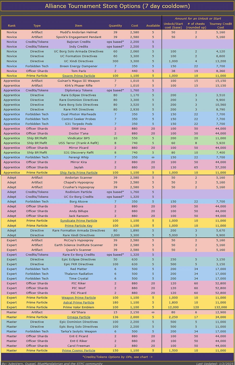 Tournament Store - STFC Repository