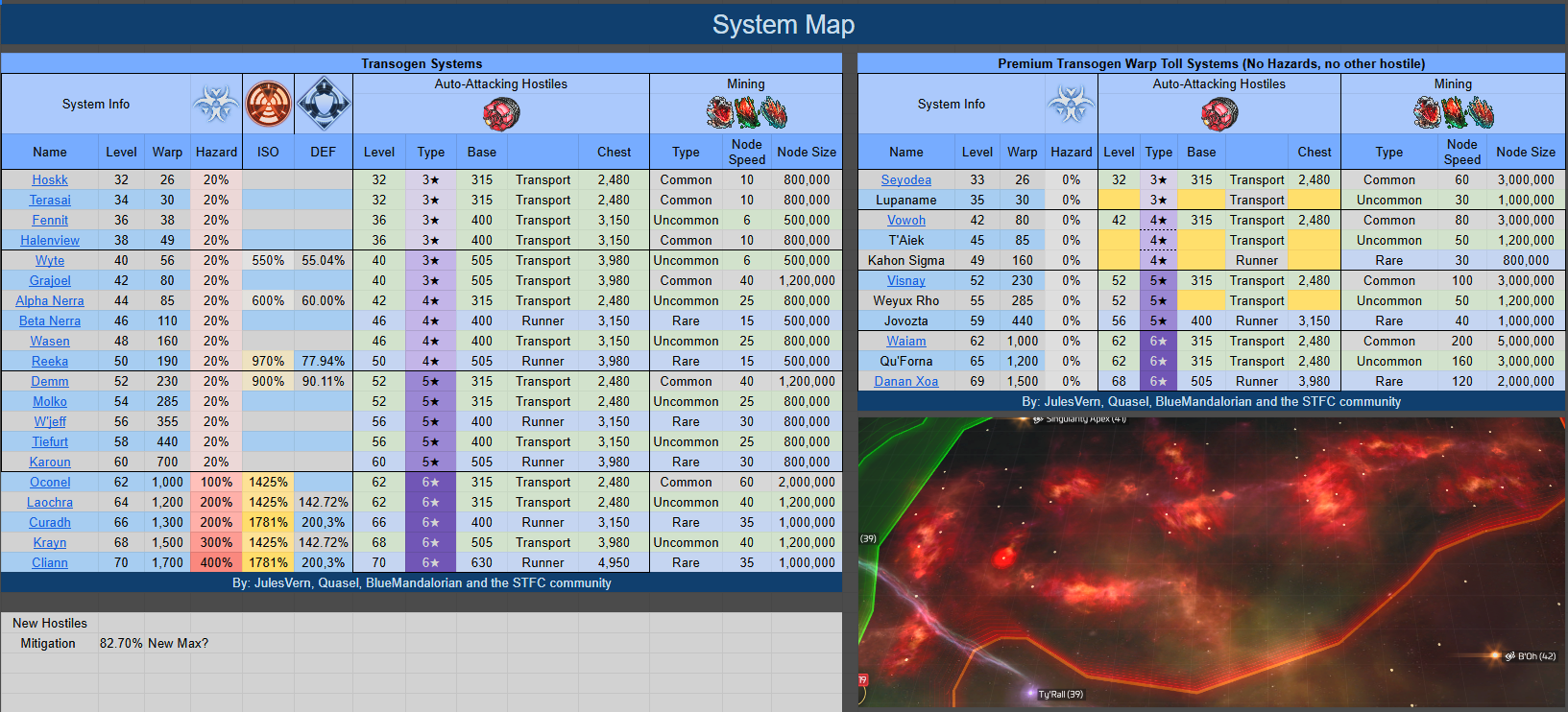 Transogen System Map - STFC Repository