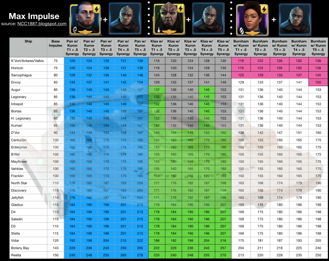 Max Speed Crews With Kuron - STFC Repository